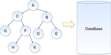 Github Yurievivan Treeproject This Is A Sample Project That Demonstrates Four Well Known Ways