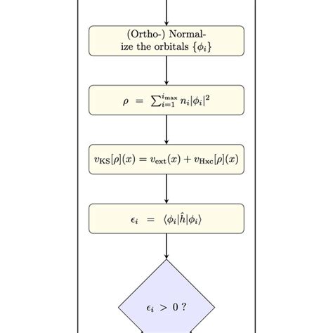 Sr Algorithm In A Nutshell F Denotes The Fourier Transform Download