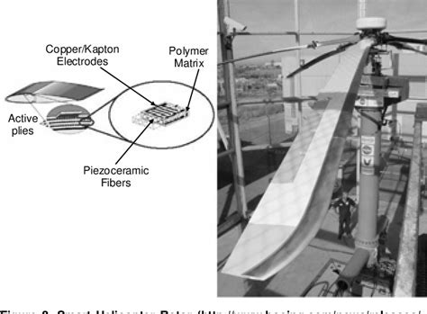 Figure 1 From Multimodal Vibration Damping Through Piezoelectric