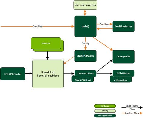 Nvidia Drive Os 52 Linux Sdk Developer Guide Nvmedia Sample
