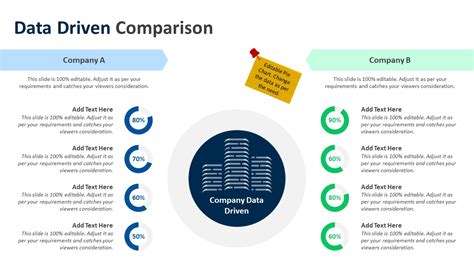 data driven comparison powerpoint template ppt templates