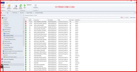 What Is System Center Configuration Manager Sccm What Are The Benefits Systemconf