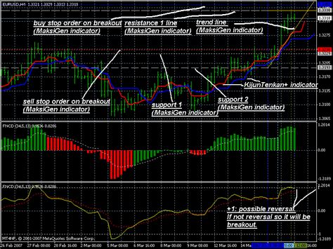 how to use an adx filter technical indicators mql5