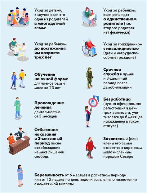 пособие на детей от 3 до 7 лет в 2023 году размер и последние изменения