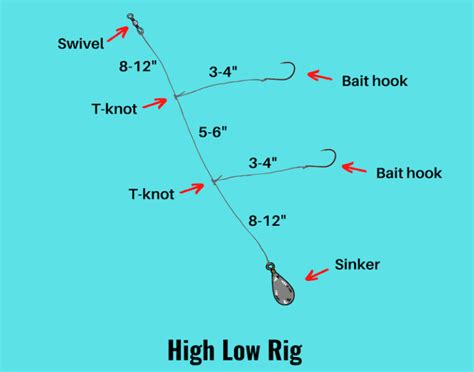 7 Best Pier Fishing Rigs Setup And Fishing Guide W Pictures