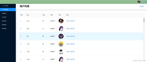 Antdesign Vue踩坑：a Table自定义列vue3 A Table 序号列 Csdn博客