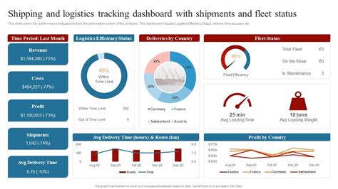 Strategies To Maintain Transportation Shipping And Logistics Tracking Dashboard With Shipments