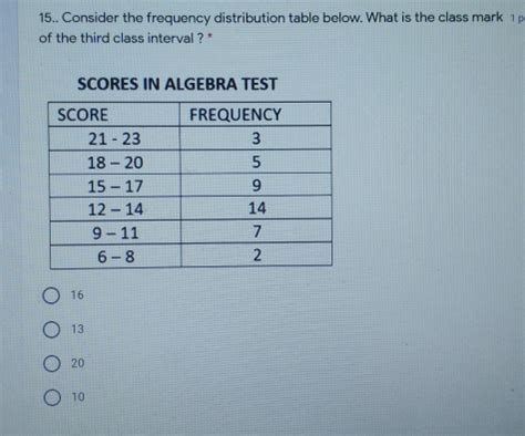 Solved 15 Consider The Frequency Distribution Table Below What Is