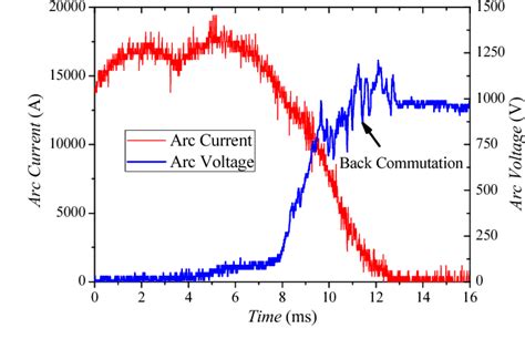 Figure 1 From Experimental Investigation Of Arc Characteristics In Medium Voltage Dc Circuit