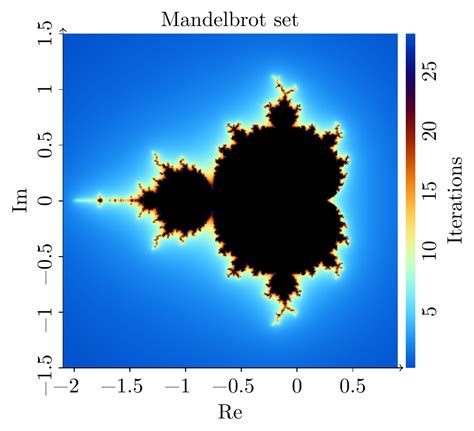 Mandelbrot — Storylines Documentation