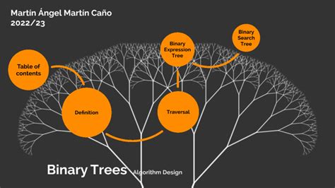 Binary Trees Algorithm Design By Martin Martin On Prezi