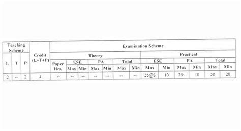 Fundamentals Of Ict 22001 Syllabus Msbte Diploma I Scheme Msbte Diploma