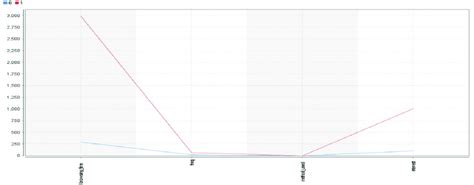The Relationship Between The Centroid Points Of Each Cluster The Download Scientific Diagram