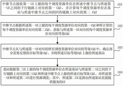 Scheduling Method Relay Node And Base Station Eureka Patsnap