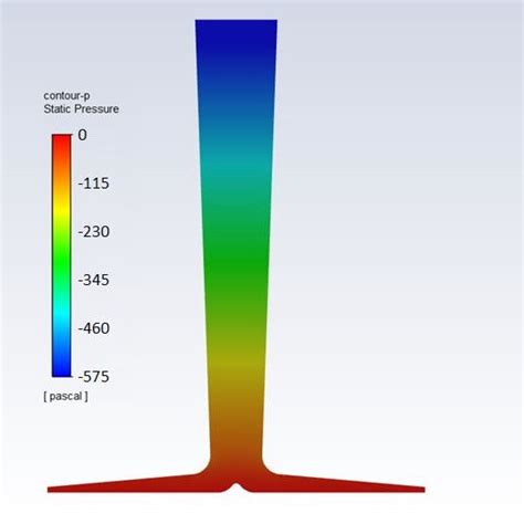 Velocity Gradient As Seen In Figure 5 The Velocity Reaches Its Highest