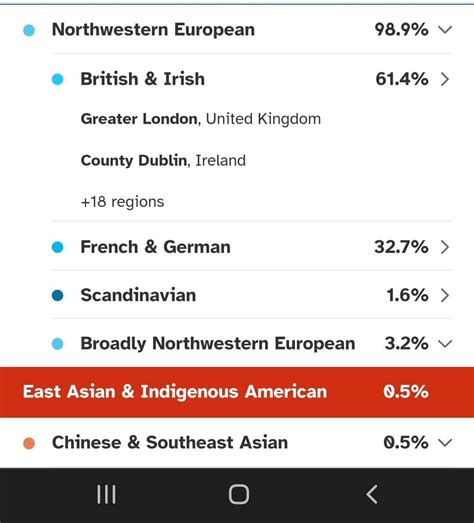 Updated Results Gedmatch Says West Asian And 23andme Says Lower