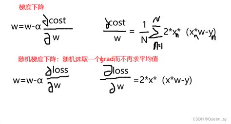 【深度学习】（一）梯度下降算、随机梯度下降原理公式小练习随机梯度下降公司 Csdn博客