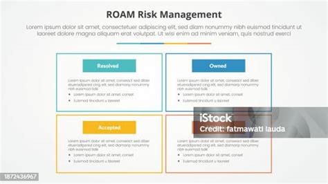로밍 위험 관리 인포그래픽 개념 슬라이드 프리젠 테이션 슬라이드 프레임 4 포인트 목록 플랫 스타일 매트릭스 구조 0명에 대한