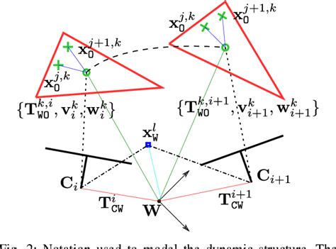 Figure 2 From Dynaslam Ii Tightly Coupled Multi Object Tracking And Slam Semantic Scholar