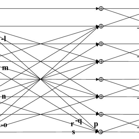 Fast Algorithm For The Transform Domain Dct To Ht Conversion Download