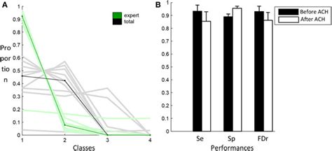 Results From The Ahc Algorithm In A The Distribution Of Expert Download Scientific Diagram Results From The Ahc Algorithm In A The Distribution Of Expert Download Scientific Diagram
