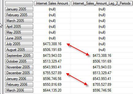 Ssas Lead Lag Openingperiod Closingperiod Time Related Functions
