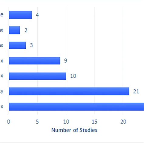 Participant Details Sex Download Scientific Diagram