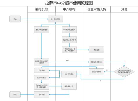服务指南