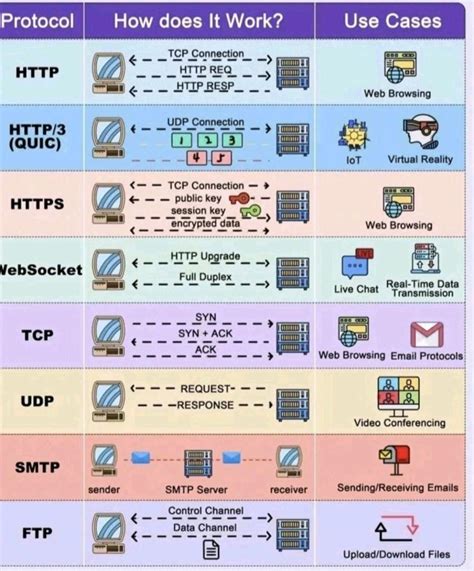 Protocols Cyber Threat Intelligence Cyber Security News ® 14 Comments