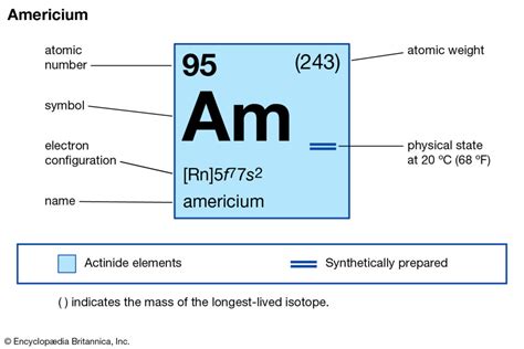 Valency Of Americium Archives Dynamic Periodic Table Of Elements And