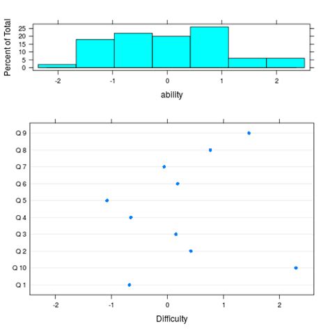 Histogram R Lattice Getting Plotting Regions The Same Stack Overflow