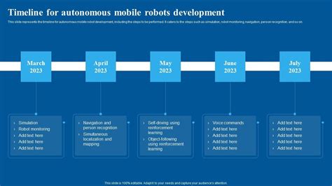 Timeline For Autonomous Mobile Robots Development Introduction Pdf