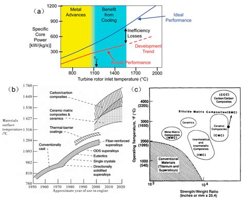 Intermetallic Compound Phase Diagram Solved The Figure Below