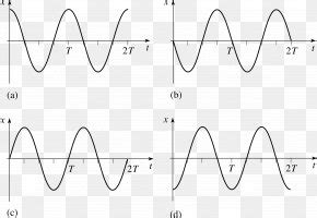 Foucault Pendulum Simple Harmonic Motion Restoring Force PNG X Px Pendulum Amplitude