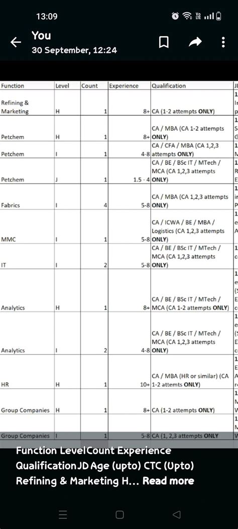 geetanjali rajaur on linkedin connections ca hr mumbai hiring jobs