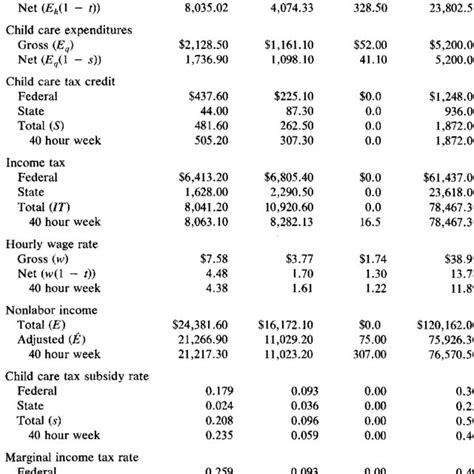 Descriptive Statistics For Variables Used In Estimation Download Table