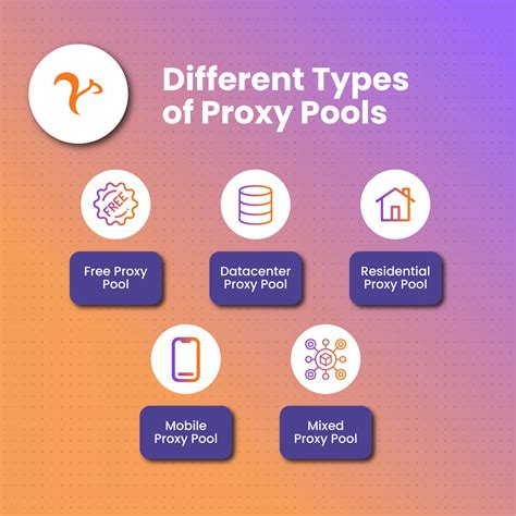 Proxy Pool All You Need To Know About It In 2023 NetNut