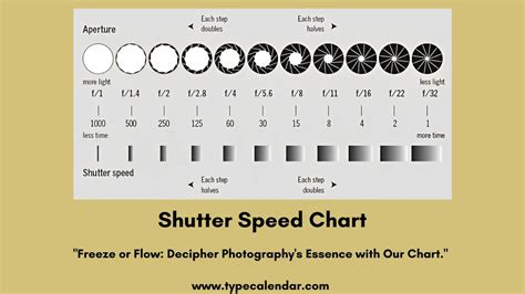 Free Printable Comprehensive Shutter Speed Chart For Perfect Photography