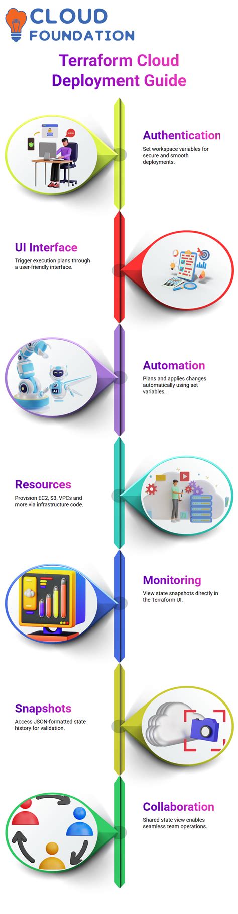 Terraform Cloud Integration Training