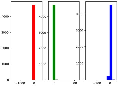 Solved Lsm6dsr Gyro Zero Offset Stmicroelectronics Community