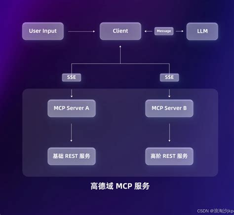 ai大模型学习二十二、difyv1 4 0安装并解决无法添加ollama模型的问题，创建agent应用和chatflow应用两种方法 通过mcp 插件接入高德地图mcp server dify