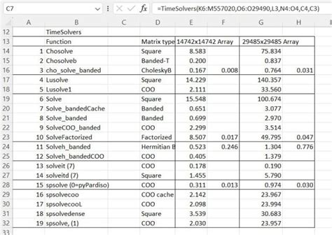 Newton Excel Bach Not Just An Excel Blog An Excel Blog For