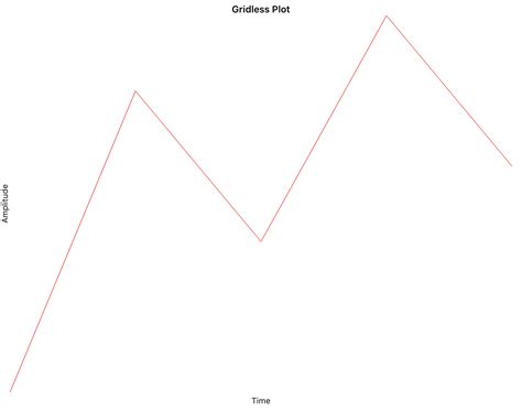 Gridlines Plots Qdex