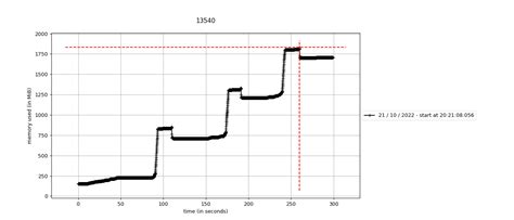 Ag Grid Table Causes Memory Leak Custom Components Streamlit