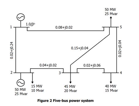 A Five Bus Power System Is Shown In Figure Chegg Com