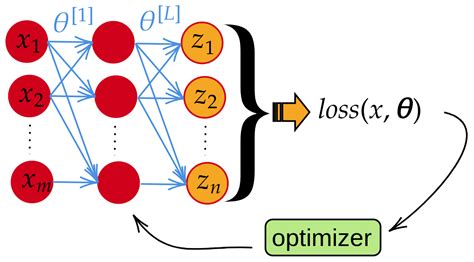 github arunsehrawat solving maxcut gset instances with neural network