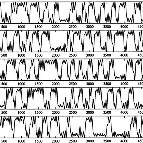 Surrogates Generated By The Pps Algorithm For Chuas Circuit Data Note Download Scientific