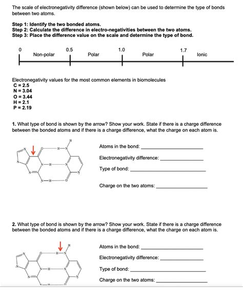 Electronegativity Difference Bond Type Chart
