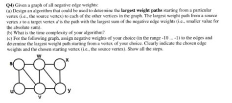 solved given a graph of all negative edge weights design