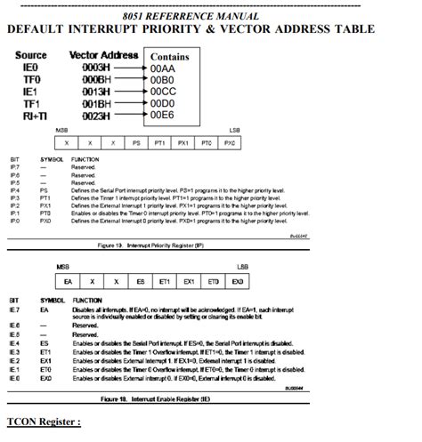 I Have A 8 Mhz 8051 By Atmel It Has A Machine Cycle